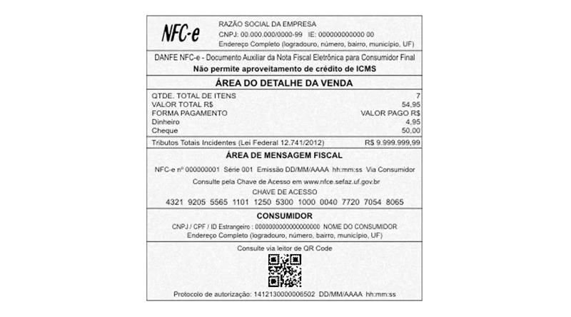 Qual a diferença entre CF-e SAT, NF-e, NFC-e e NFS-e?